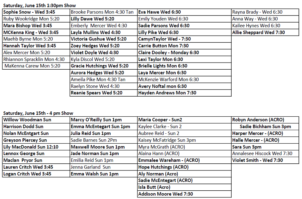 Showcase :: Peak Performance Gymnastics powered by Uplifter